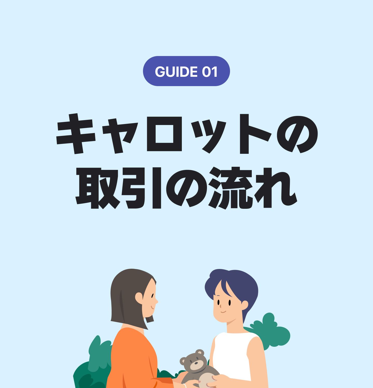 取引の流れ 取引の流れ
