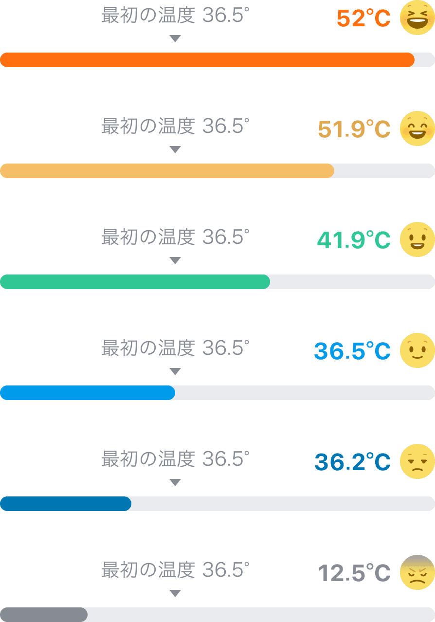 親切で思いやりのある取引を通して「あたたかさ」を上げましょう🧡 親切で思いやりのある取引を通して「あたたかさ」を上げましょう🧡